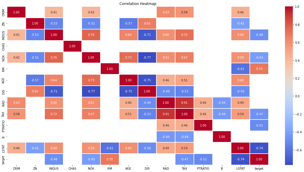 Understanding Explainable Ai Xai For Classification Regression And Clustering With Python